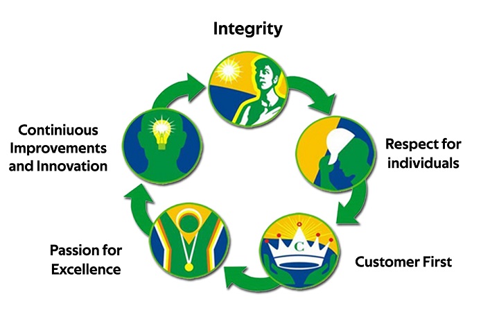 So-Rite solar energy